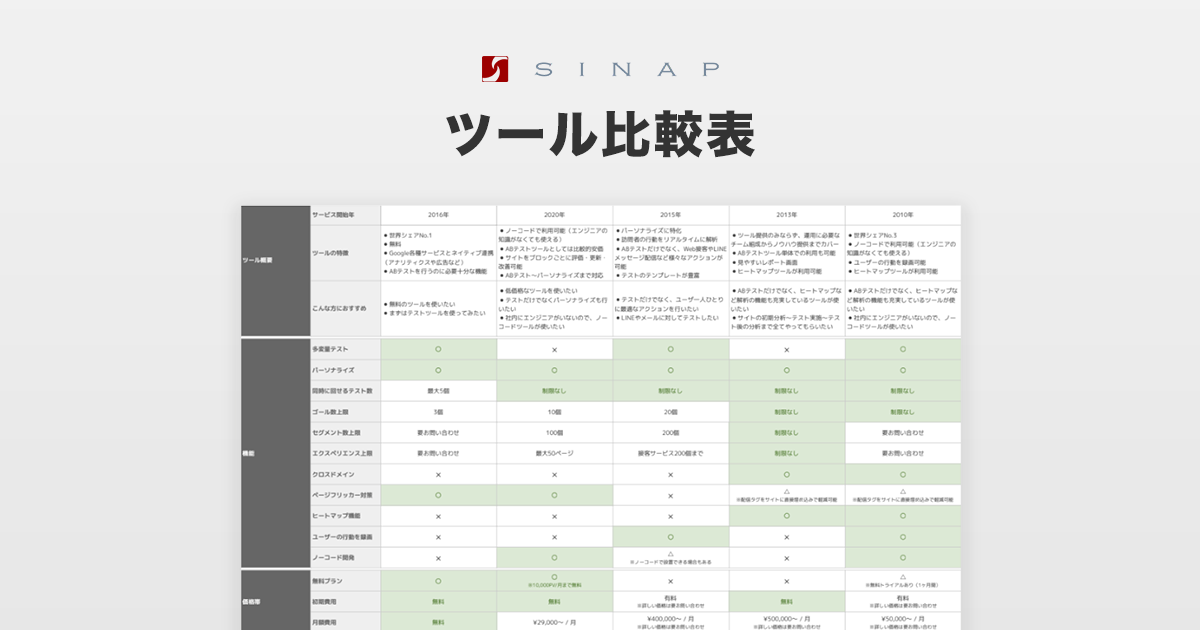 ツール比較表 ダウンロード｜ABテスト運用支援PRO｜SINAP - 株式会社シナップ
